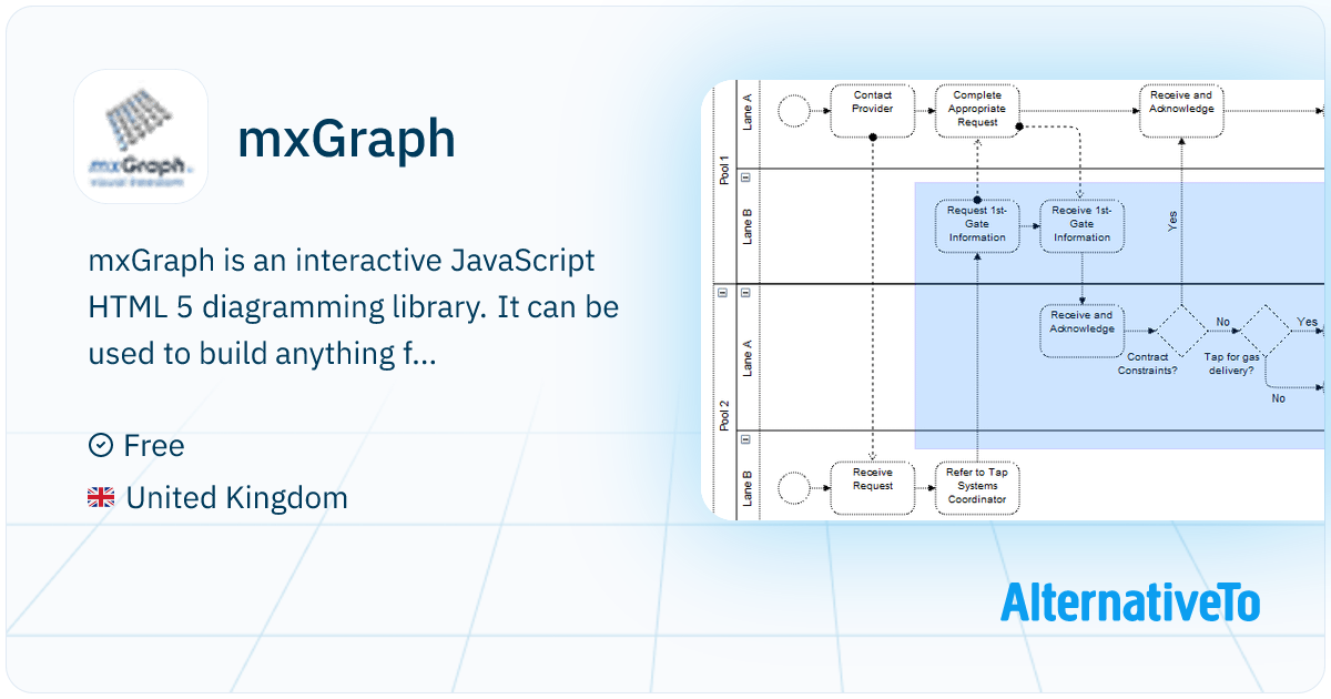 mxGraph: JavaScript library for building diagramming applications ...