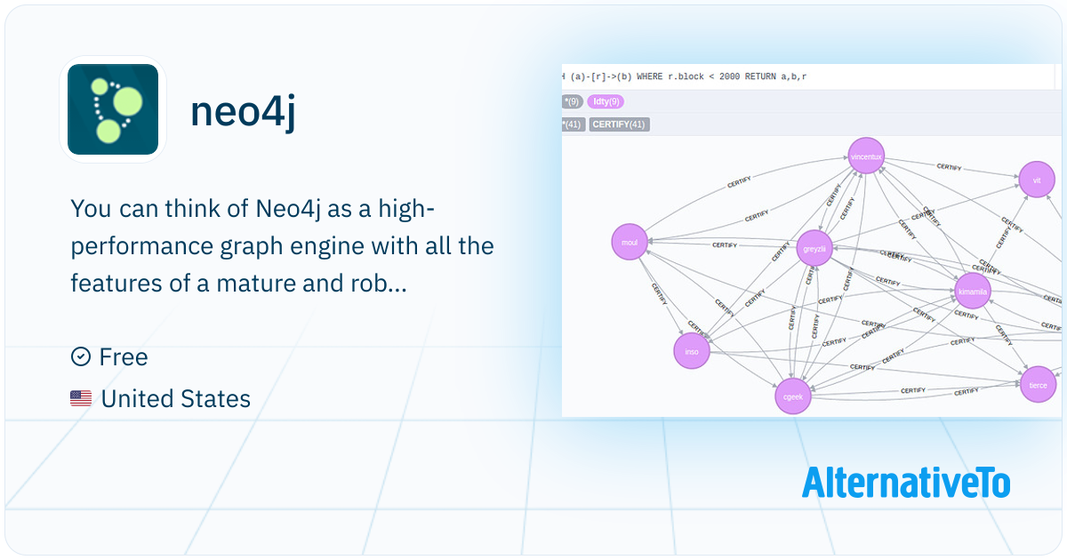 neo4j: You can think of Neo4j as a high-performance | AlternativeTo