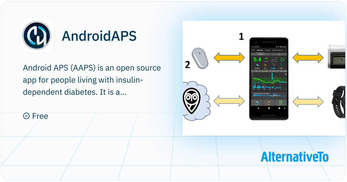 AndroidAPS : Opensource automated insulin delivery system (closed loop ...