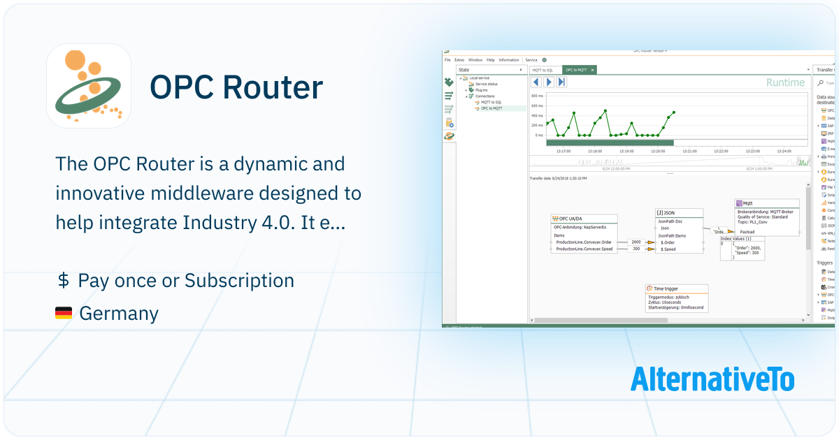 OPC Router: : Leading Industry 4.0 middleware that connects a wide ...