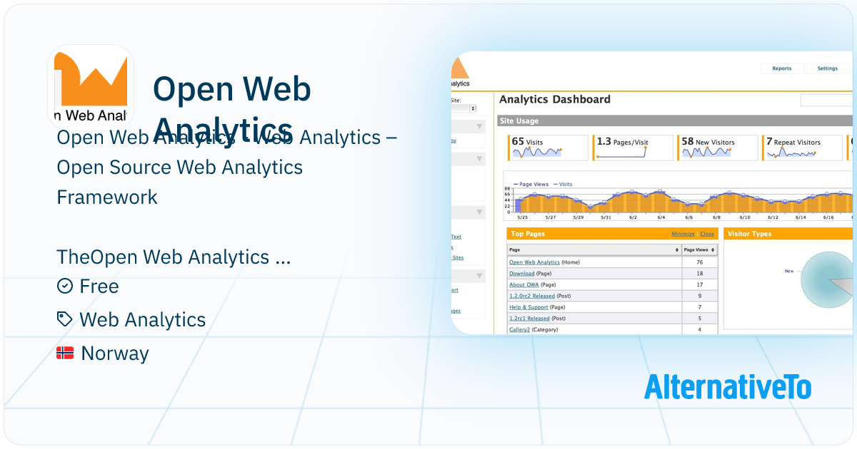 Open Web Analytics: - Web Analytics – Open Source | AlternativeTo