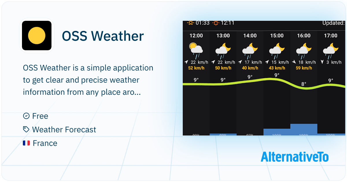 OSS Weather: Simple application to get clear | AlternativeTo