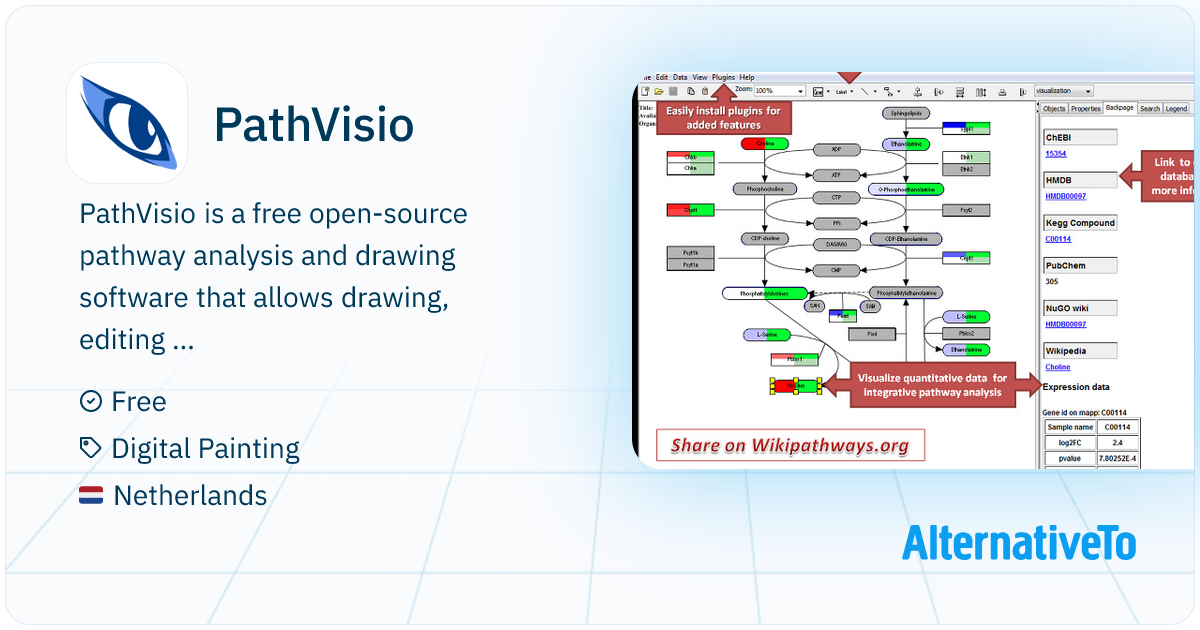 PathVisio: Free open-source pathway analysd drawing software that ...