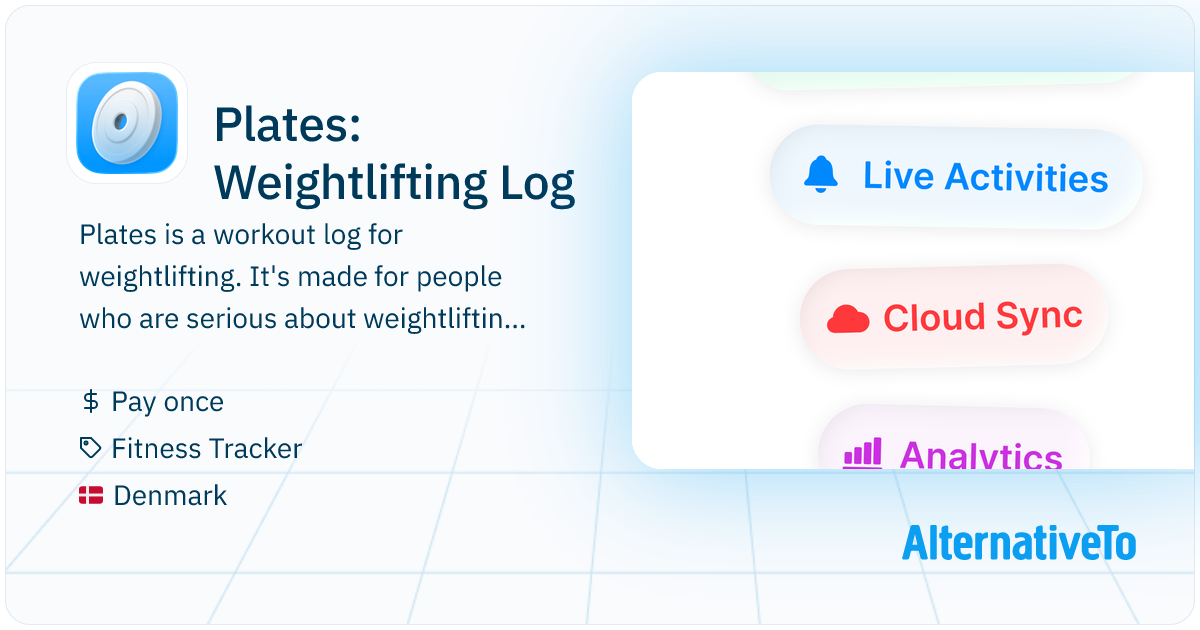 Plates: Weightlifting Log: Plates is a Weightlifting Log & Analytics ...