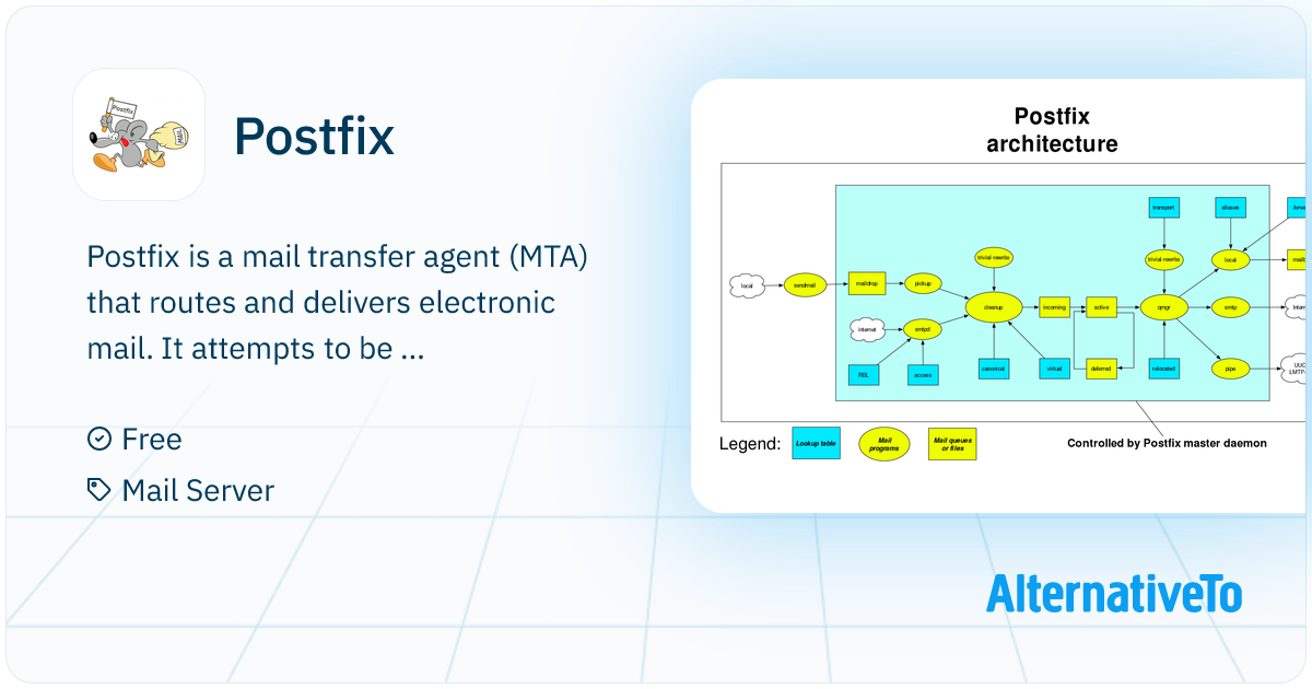 Postfix: Mail transfer agent (MTA) that | AlternativeTo