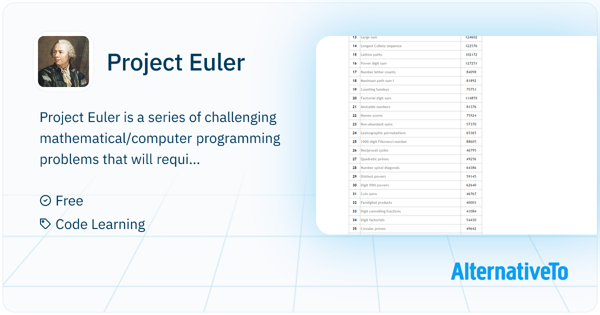 Project Euler: Series of challenging mathematical/computer programming ...