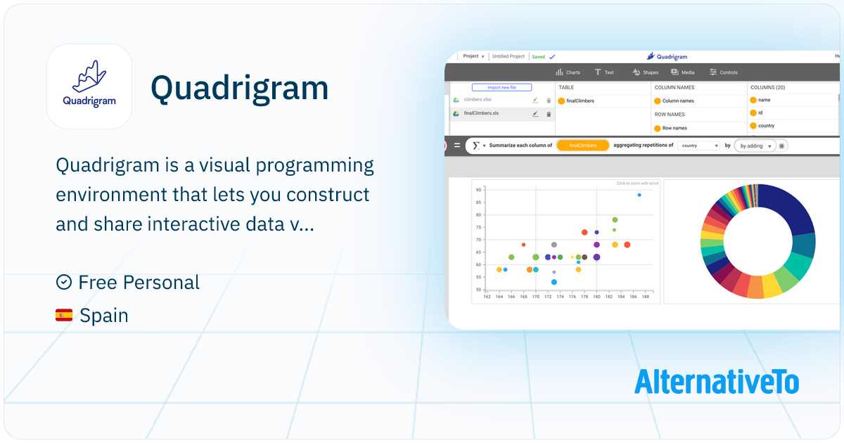Quadrigram: A powerful, intuitive data visualization tool. | AlternativeTo
