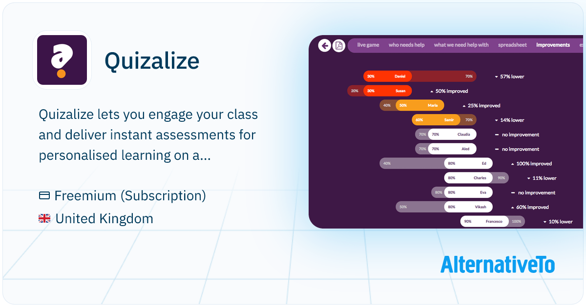Quizalize: Online quizzes assignable to classes or as homework, with ...