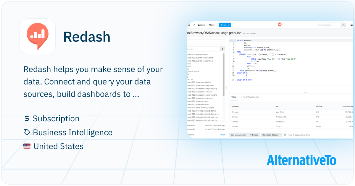 Redash: Helps you make sense of your data. | AlternativeTo