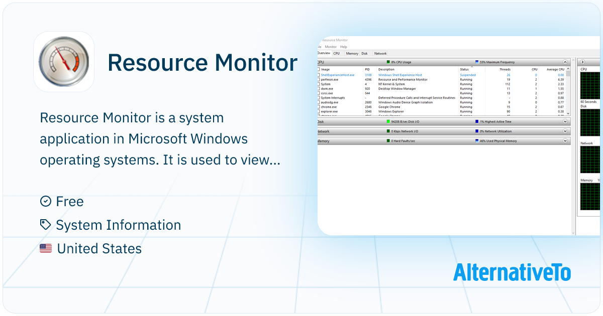 Resource Monitor: System application in | AlternativeTo
