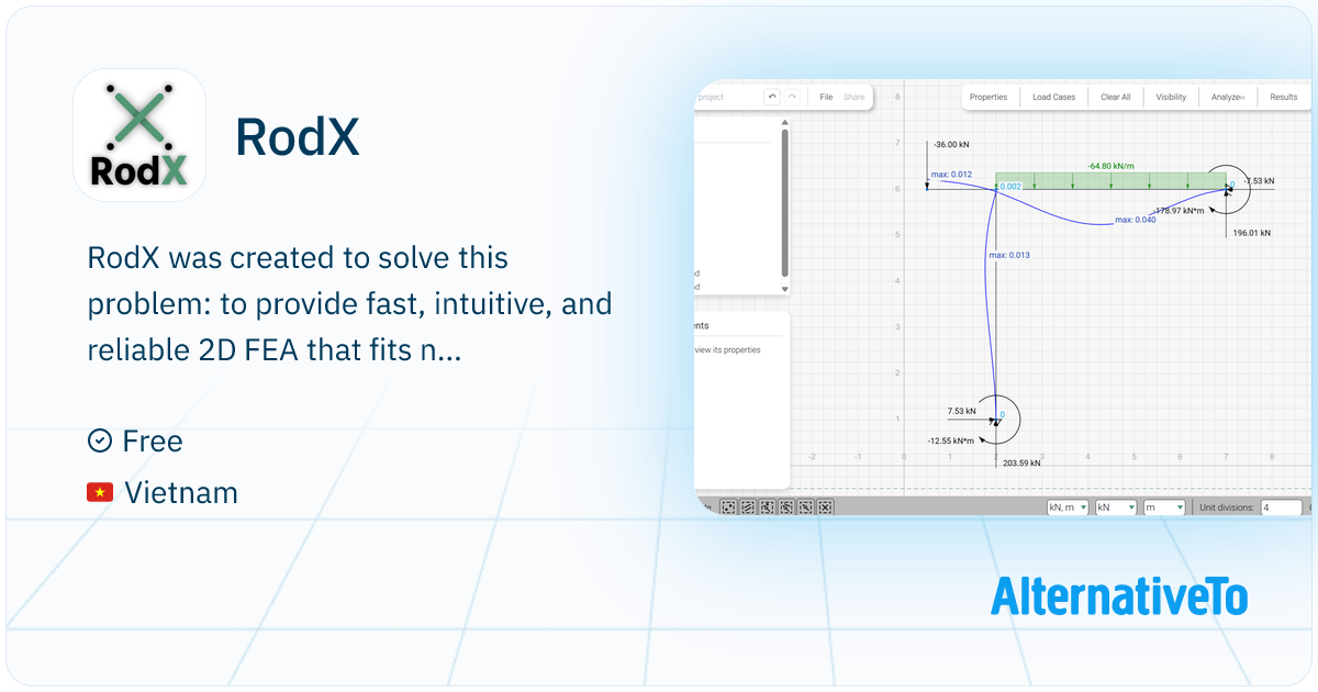 RodX: Web-based 2D structural analysis for beam, frame, trusses ...