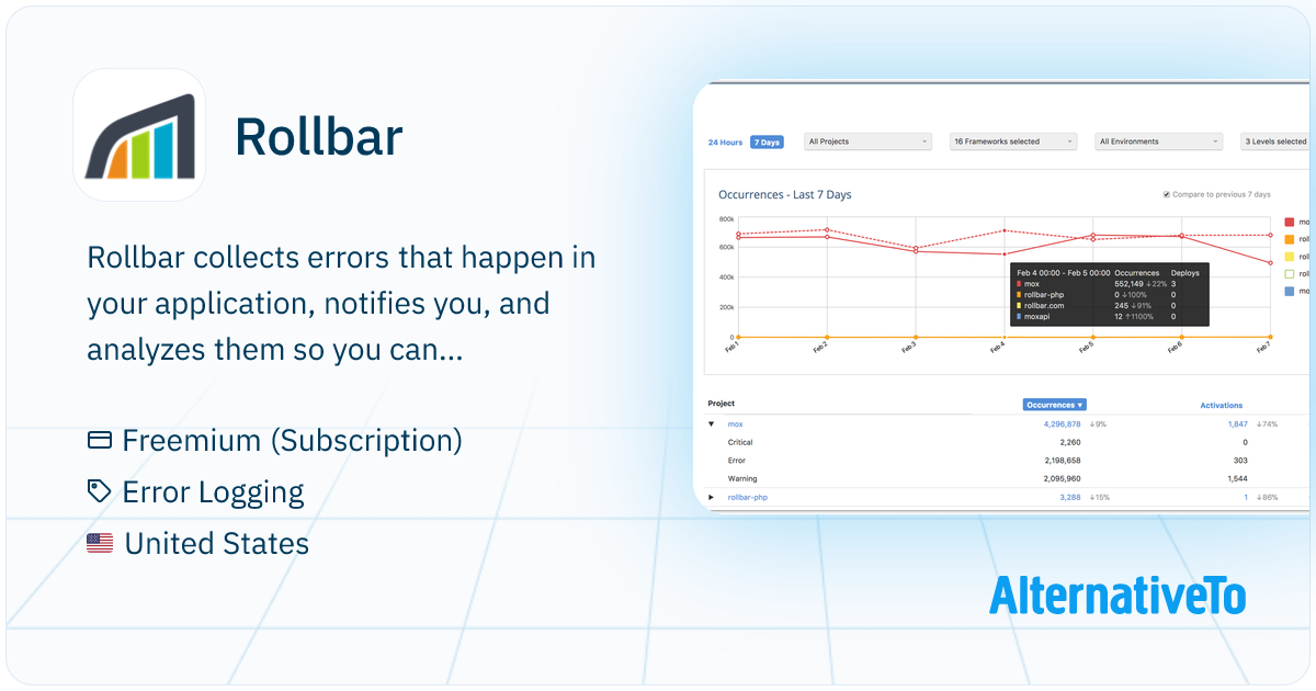 Rollbar: Collect and analyze errors in JavaScript, Node. | AlternativeTo