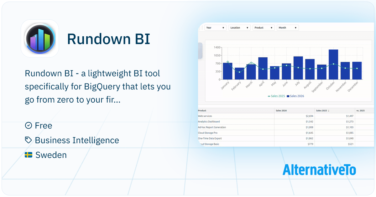 Rundown BI: Powerful and dynamic BigQuery BI tool. 10 minute setup ...