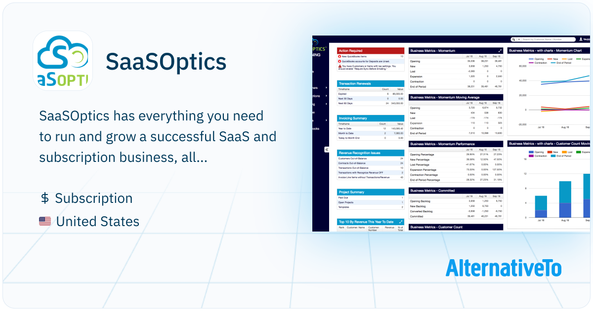 SaaSOptics: Cloud-based financial solution for subscription businesses ...