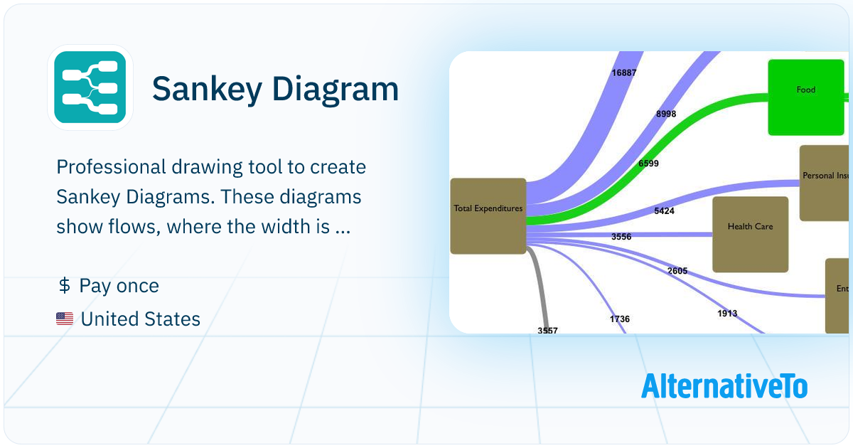 Sankey Diagram: Professional drawing tool to create Sankey | AlternativeTo