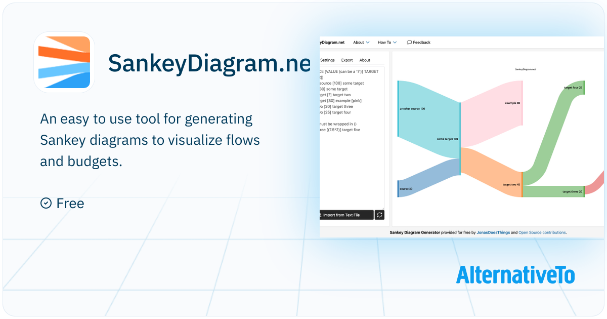 SankeyDiagram.net: A free Sankey diagram builder webapp to visualize ...