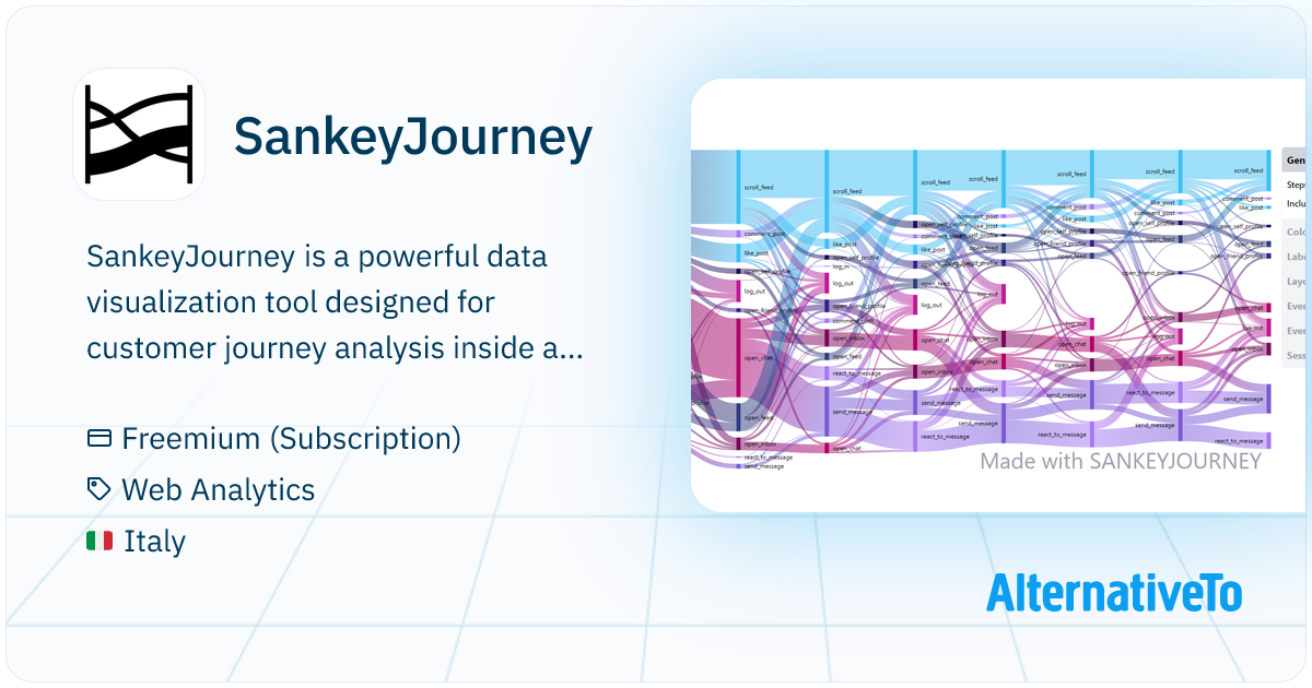 SankeyJourney: Online tool that generates customizable Sankey diagrams ...