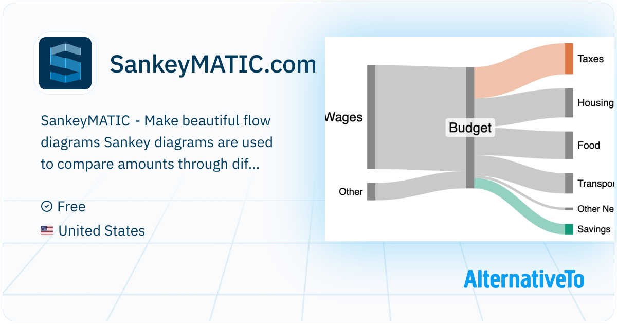 SankeyMATIC.com: Build Sanket Diagrams. Visualize: budgets, financial ...