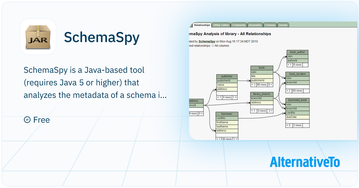 SchemaSpy: Java-based tool (requires Java 5 | AlternativeTo