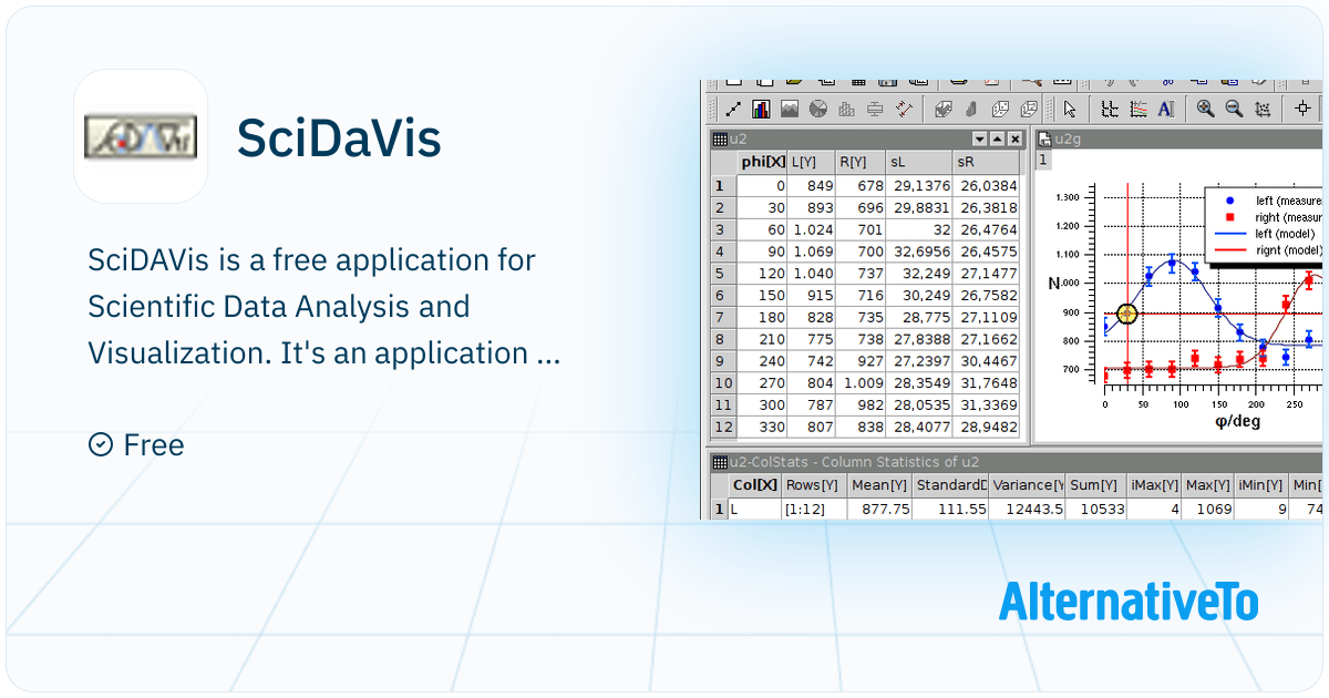 SciDaVis: SciDAVis is a free application for Scientific | AlternativeTo