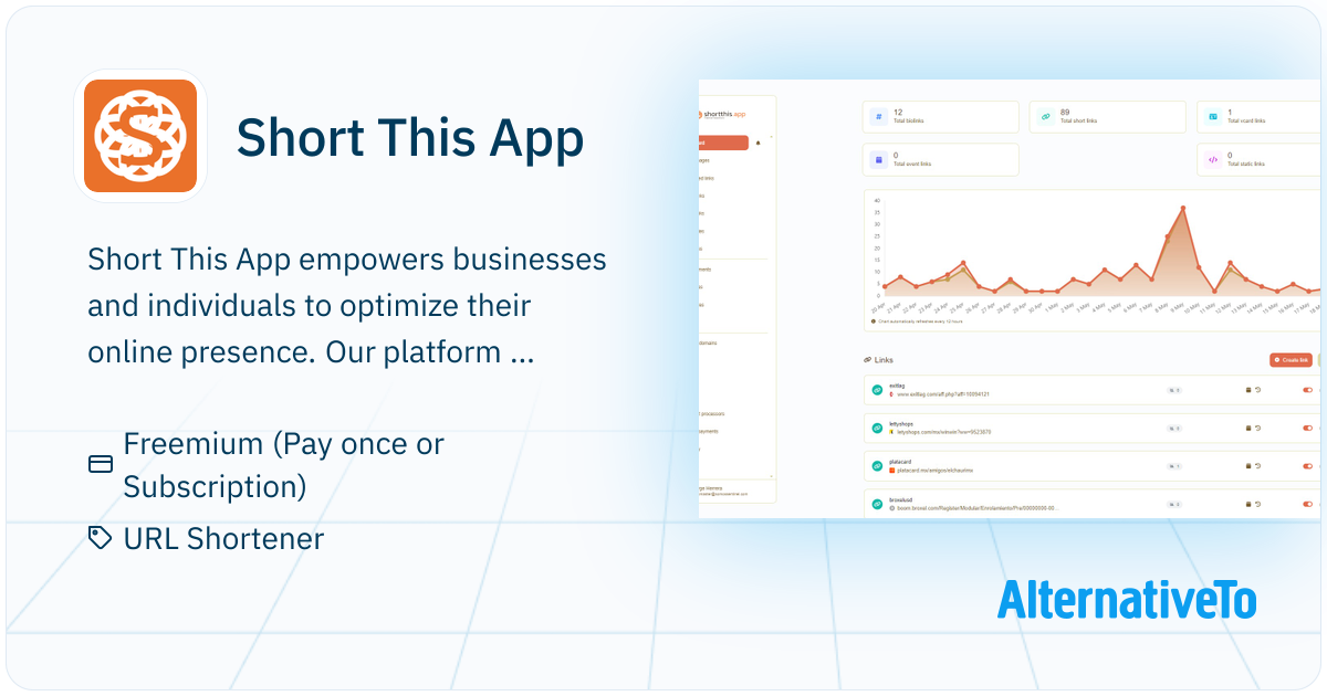 Short This App: Simplifies link management with branded short URLs, QR ...