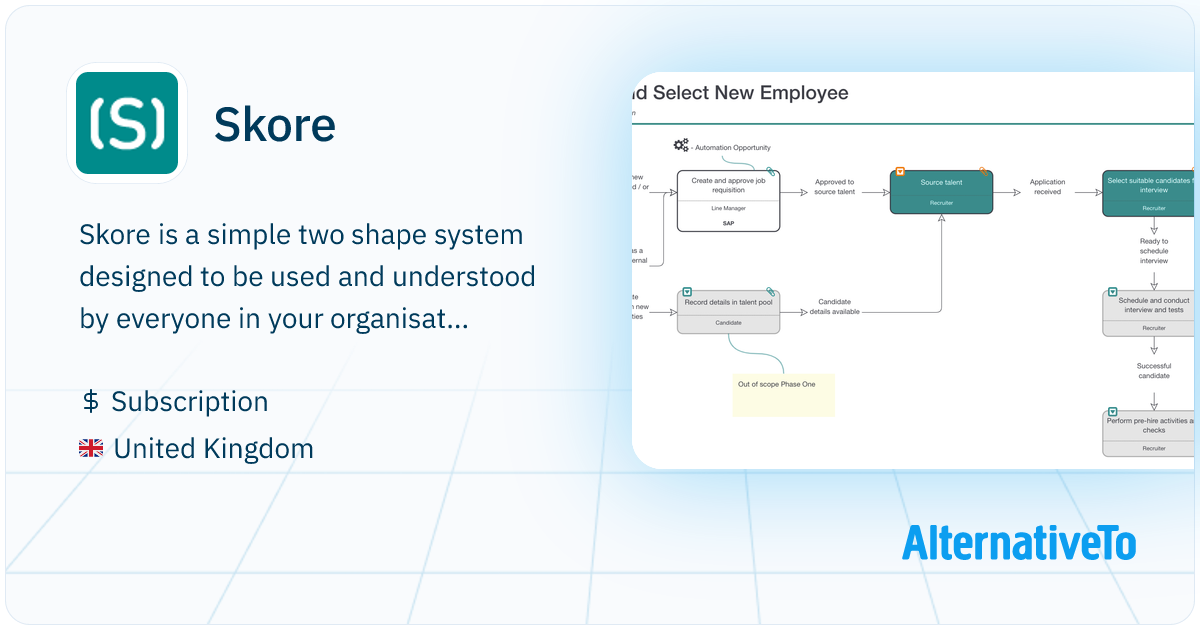 Skore: The simplest process improvement software designed to be used by ...