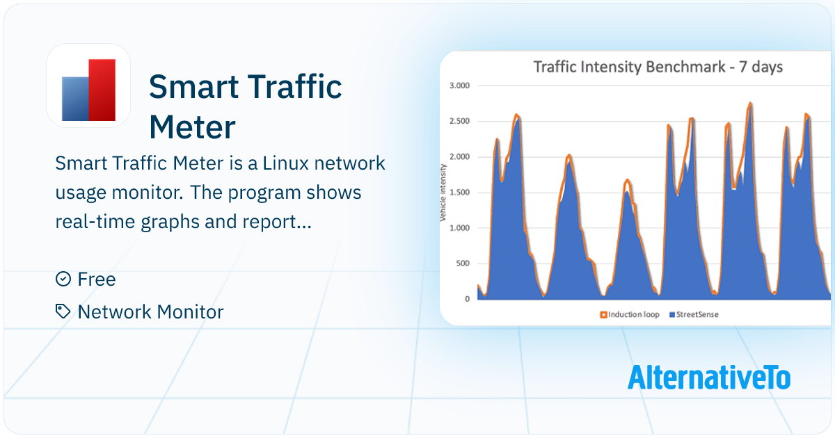 Smart Traffic Meter: Linux network usage monitor. The program shows ...
