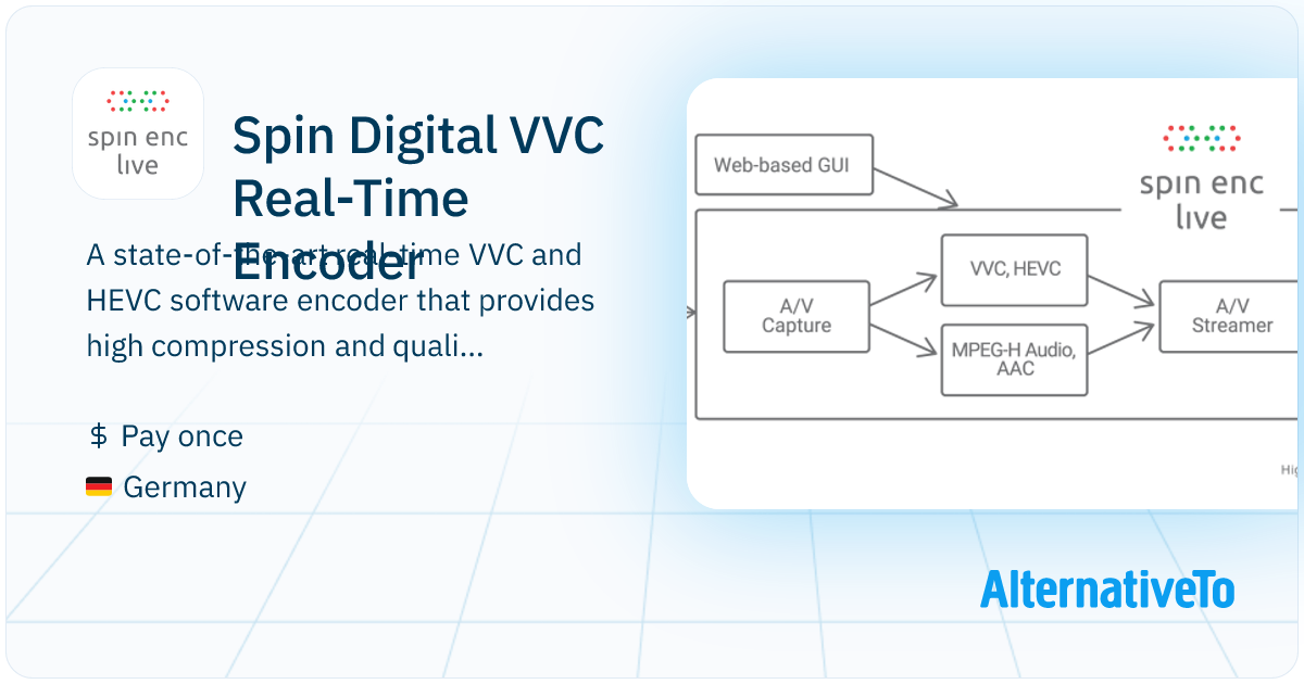 Spin Digital VVC Real-Time Encoder: Real-time VVC and HEVC software ...