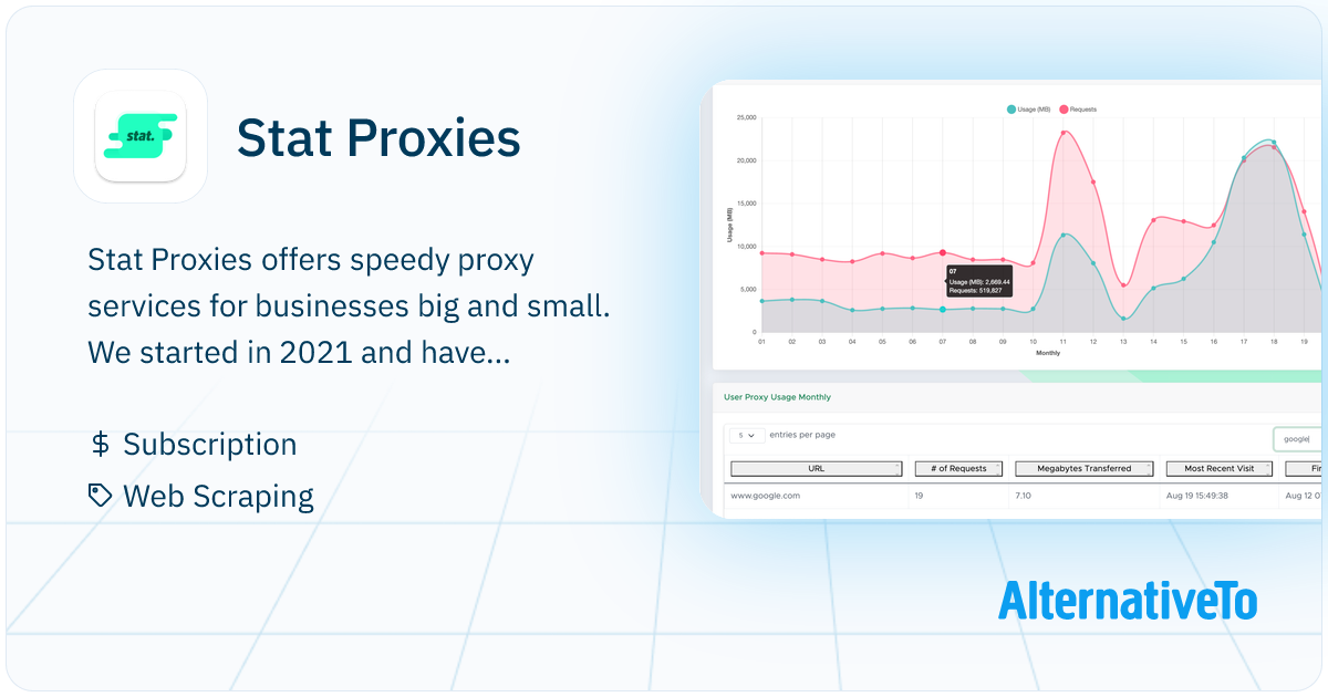 Stat Proxies: Residential, datacenter, and ISP proxy provider ...