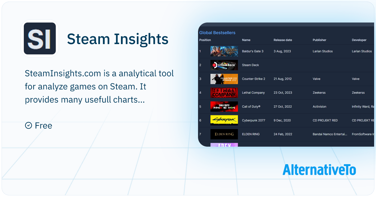 Steam Insights: Steam analytics service, provides charts for ...