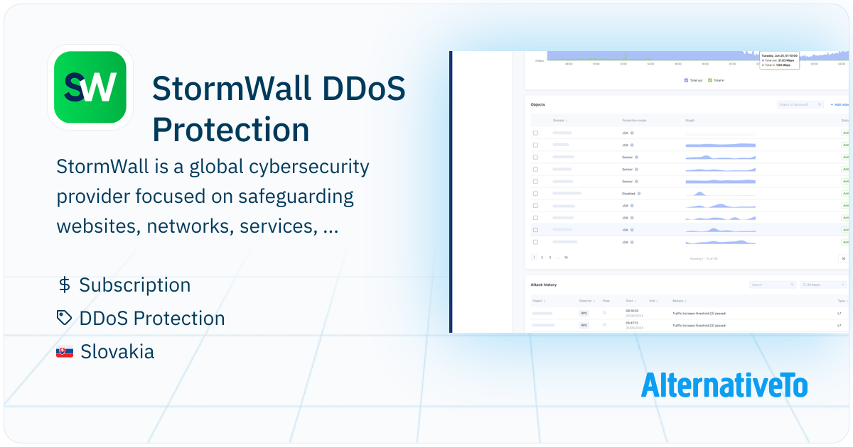 StormWall DDoS Protection: A cybersecurity solution designed to protect ...