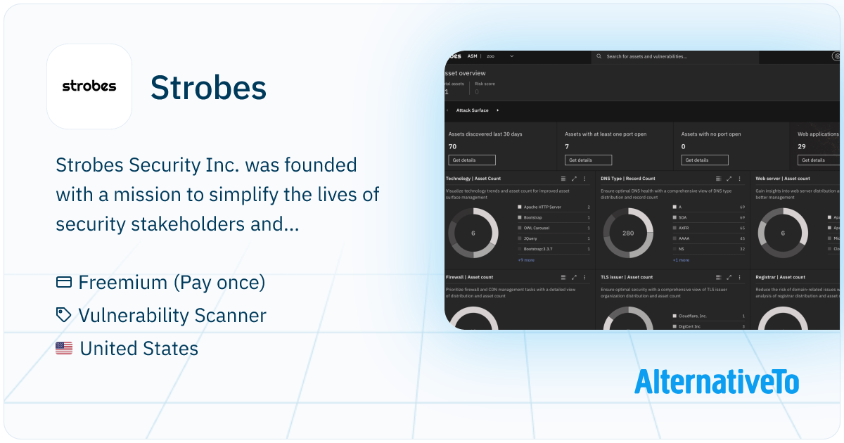 Strobes: Integrated cybersecurity platform that combines Attack Surface ...