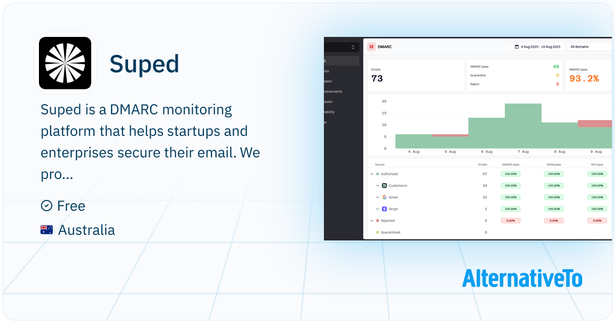 Suped: Translate complex DMARC reports into clear, actionable steps to ...
