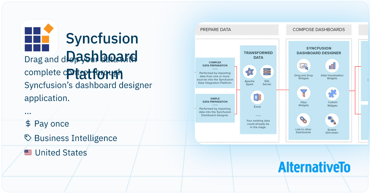 Syncfusion Dashboard Platform: End-to-end solution for creating ...