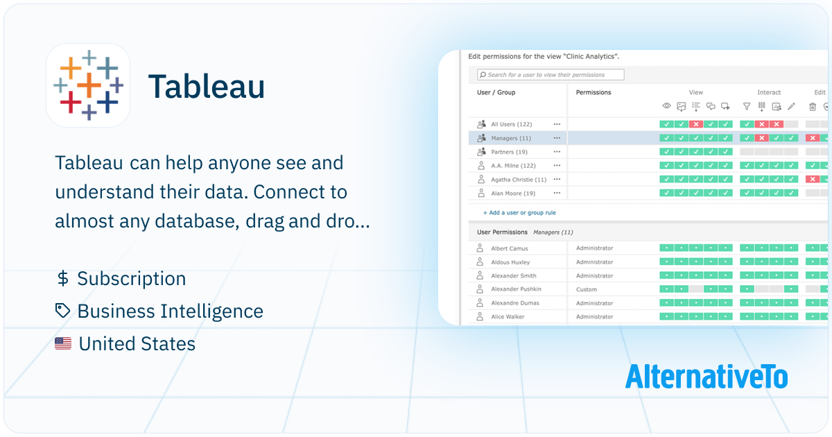 Tableau: Helps the world’s largest organizations unleash the power of ...