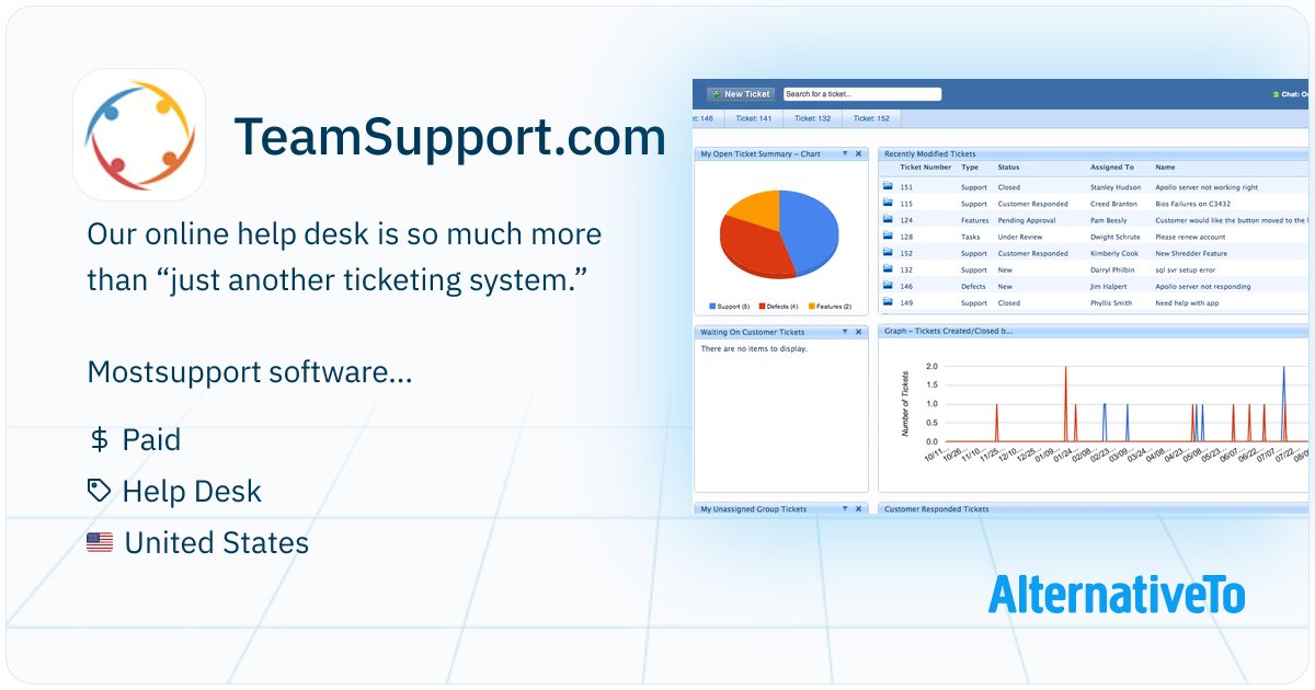 TeamSupport.com: Our online help desk is so much more than “just ...