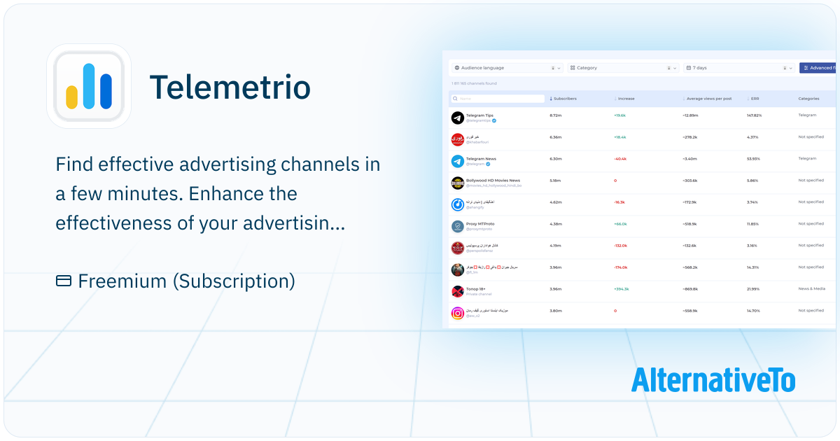 Telemetrio: Telegram channels rating, analytics, comparison, catalog ...