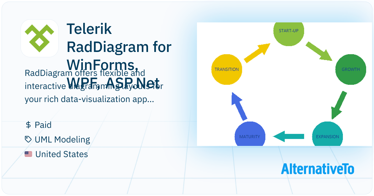 Telerik RadDiagram for WinForms, WPF, ASP.Net: RadDiagram offers ...