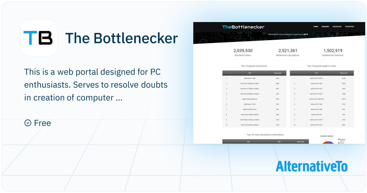 The Bottlenecker: A website dedicated to displaying bottlenecks in ...
