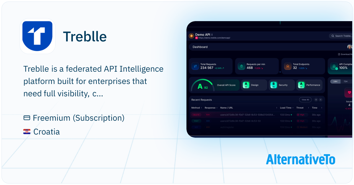 Treblle: Federated API Intelligence platform delivering full API ...
