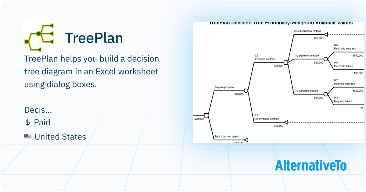 TreePlan: Helps you build a decision tree diagram | AlternativeTo