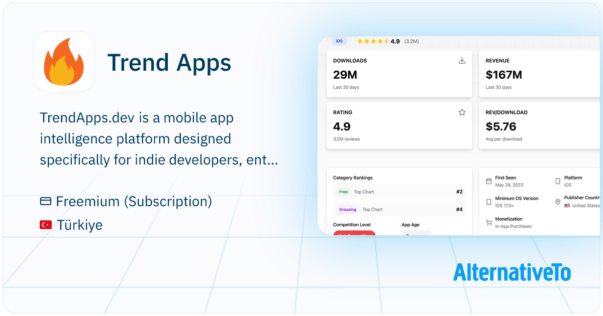 Trend Apps: Find profitable mobile app opportunities before competitors ...