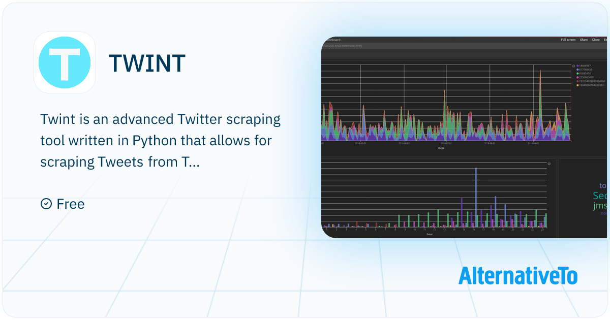 TWINT: An advanced Twitter scraping & OSINT tool written in Python that ...