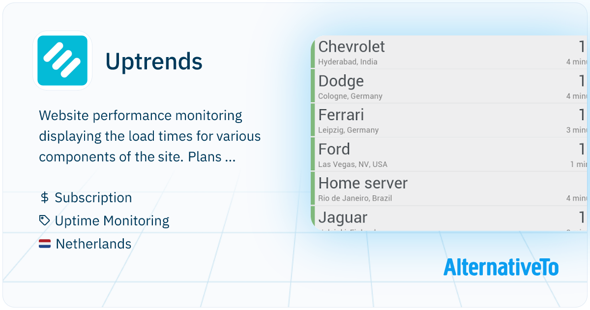Uptrends: Website Monitoring and Web Performance Monitoring | AlternativeTo