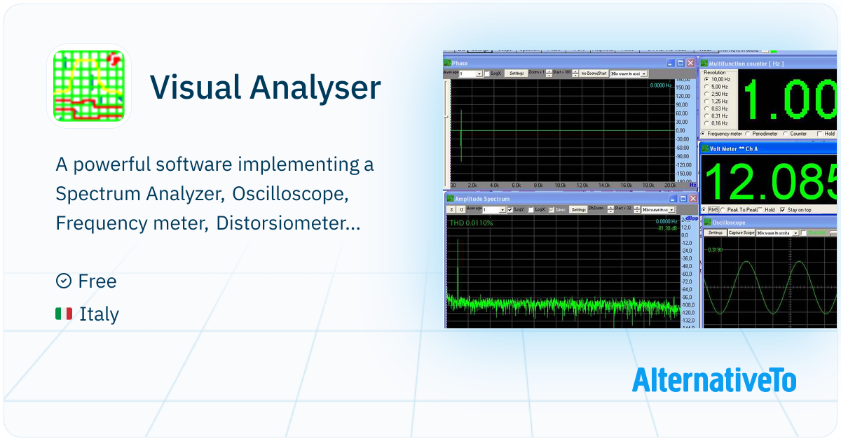Visual Analyser: A powerful software implementing a Spectrum ...