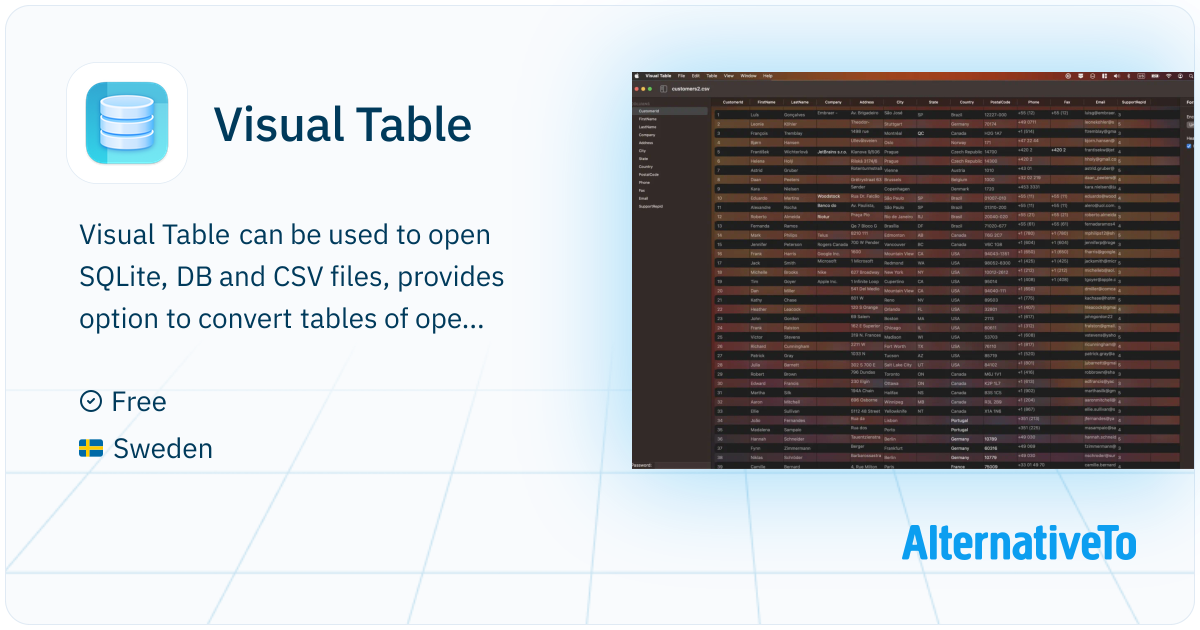 Visual Table: Can be used to open SQLite, DB and CSV files, provides ...