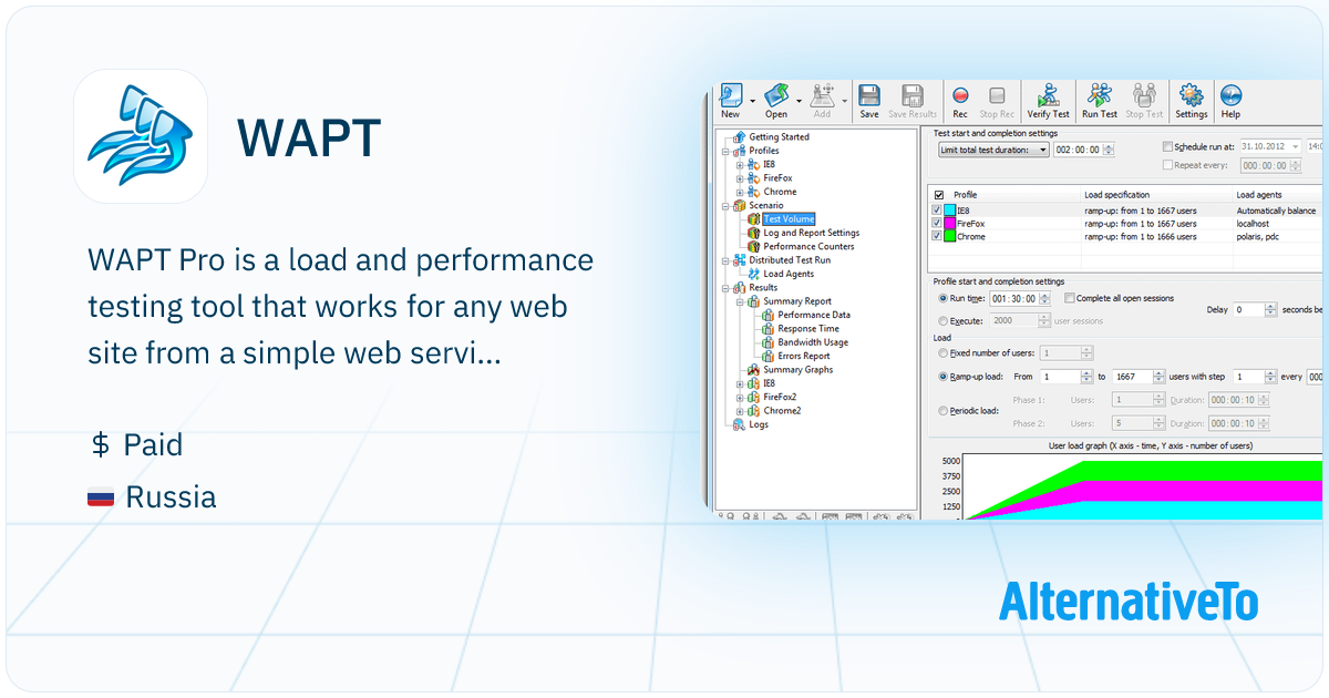 WAPT: Load, Stress and Performance Testing for Websites and Web ...