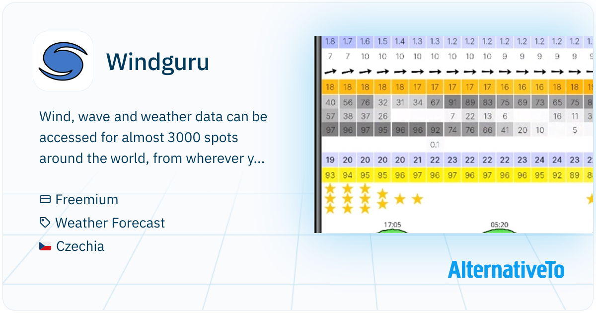 Windguru: Wind, wave and weather data can be accessed for | AlternativeTo