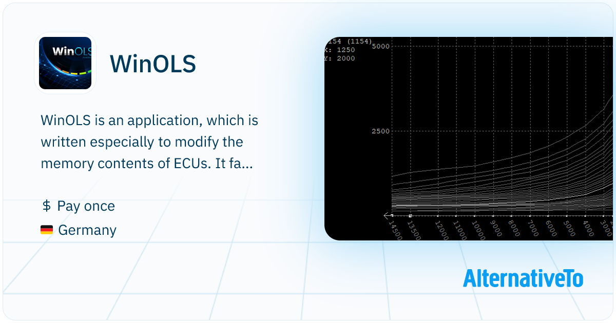 WinOLS: Application, which is written especially to modify the memory ...