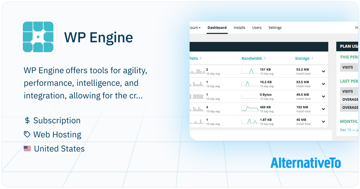 WP Engine: Managed hosting with CDN, backups, updates, and WordPress ...